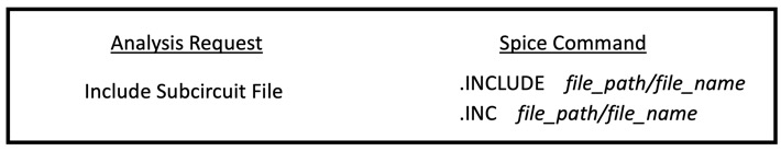 Table. 2.4: Spice directive for appending a file to a netlist generated ...