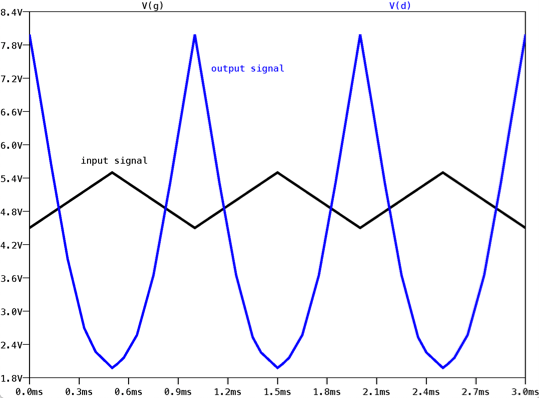 Model: pmos_depletion_mosfet