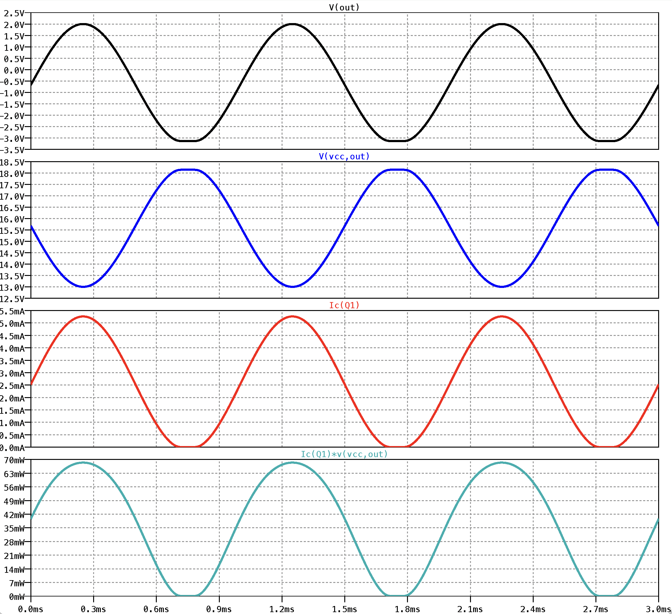 .TRAN 10us 3ms 0ms 10us